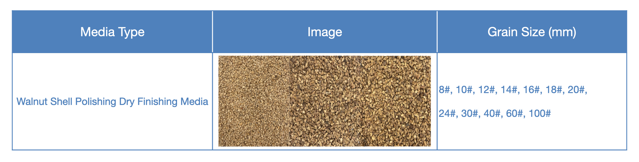 Wooden Tumbling Dry Finishing Media suppliers,manufacturers - Surface ...